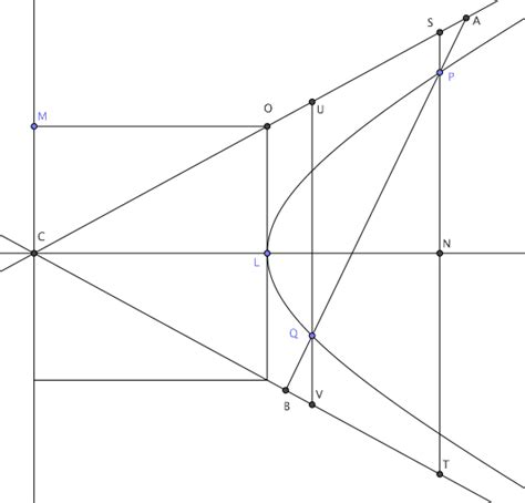 Focal Chord Property Of Rectangular Hyperbola Proof Using Eucildean