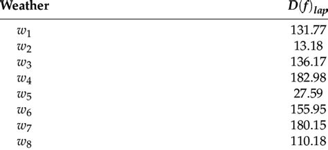 Visual Clarity Quantification Result Download Scientific Diagram