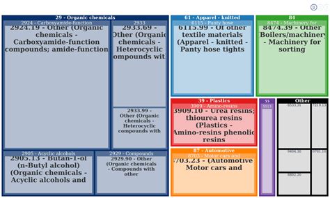 The Factory Of Methanol Chemicals P O Box 2101 Jubail 31951 Saudi Arabia Supplier Report