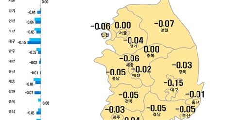 전국 아파트값 9주 연속 하락세서울은 3주째 보합