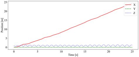 Biomimetics Special Issue Bio Inspired Design And Control Of Legged Robot