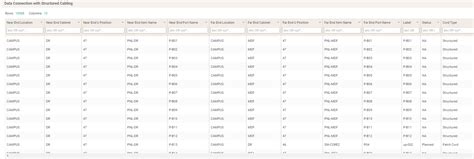 Sql Widget Data Connection With Structured Cabling