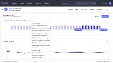 Ghg Emissions Target Setting And Tracking Software Ibm Envizi