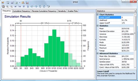 经济代写 微观经济学代考Microeconomics代写 ECON Simulation analysis avatest org