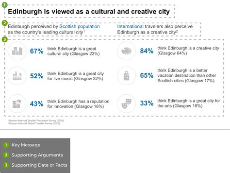 Learn The Pyramid Principle For Powerpoint Presentations Think Cell