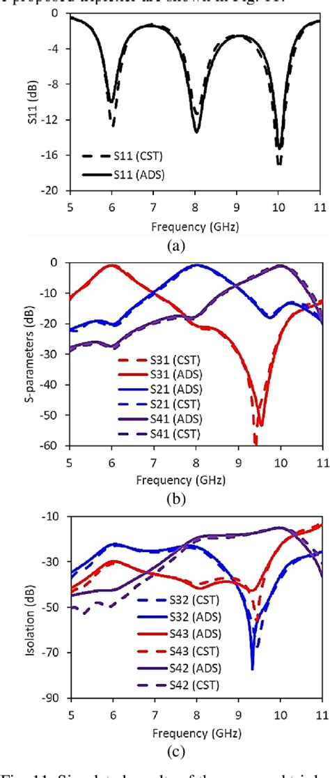 Figure 1 From A Compact Low Loss And High Passband Ratio Substrate