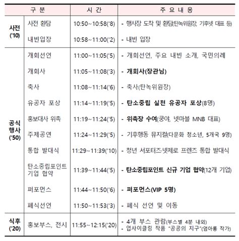 2024년 지구를 위한 탄소중립 생활 실천 다짐 기후변화주간 개막식 환경부 한화진 장관와 협회 회원사들 참여 소식