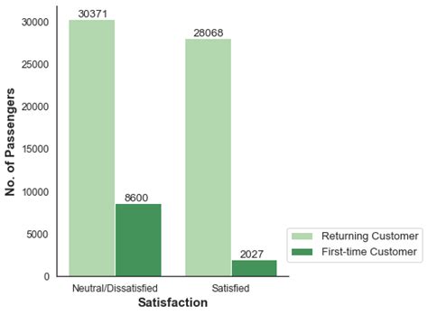 predicting satisfaction of airline passengers with classification by tan pengshi alvin