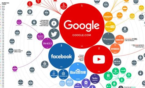 Digital And Mobile Technology