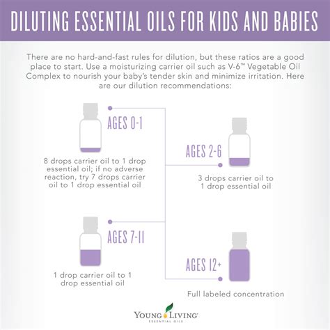 Essential Oils Chart