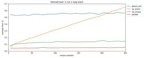 Python How To Get A List Of All Indices Of Repeated Elements In A
