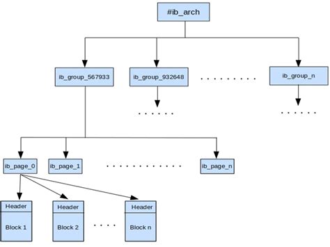 MySQL InnoDB Clone And Page Tracking