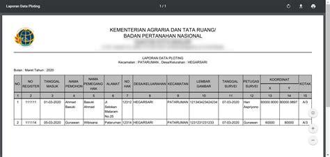 Aplikasi Manajemen Data Ploting Dan Laporan Ploting Dengan Codeigniter