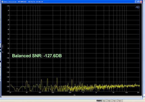 Audio HiFi DAC Decoder Dual AK Low Phase Noise Clock W Display MX DAC Upgraded Version