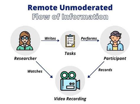 Best Usability Testing Methods For Mobile Apps Simple Programmer