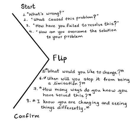 The Nlp Meta Model Artofit