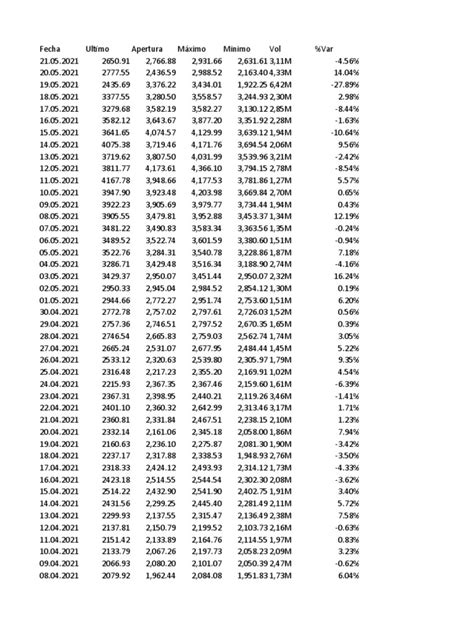 Historial Etherium Pdf