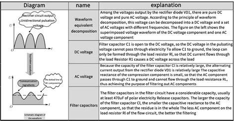 Analysis Of Typical Capacitor Application Circuits 2 Quarktwin Electronic Parts