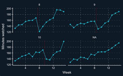 Causal Data Science For Business Analytics 10 Difference In Differences 22