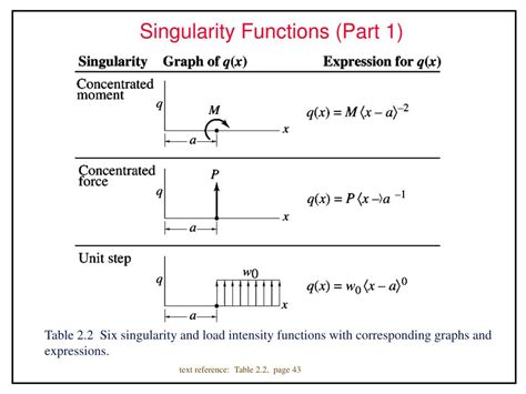 Ppt Bibliografia De Referencia Powerpoint Presentation Free Download Id2690517