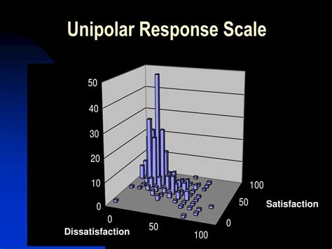 Ppt Is Life Dissatisfaction The Opposite Of Life Satisfaction Powerpoint Presentation Id6931984 Ppt Is Life Dissatisfaction The Opposite Of Life Satisfaction Powerpoint Presentation Id6931984