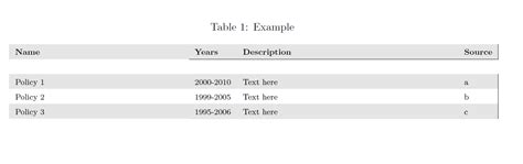 Longtable Problematic Extra Cell When Importing CSV To Latex TeX LaTeX Stack Exchange