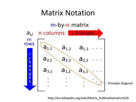 Lecture 11 Matrices and Linear Algebra with MATLAB - ppt download