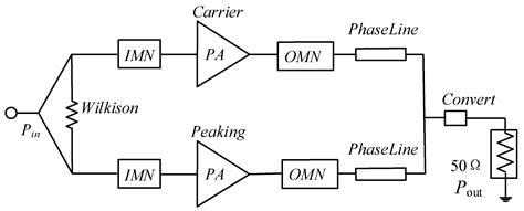 Doherty Power Amplifier Design Tutorial At Johnny Will Blog