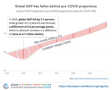 Some Economic Effects Of The Ongoing Covid Pandemic Naked Capitalism