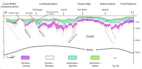 Extensional Mesozoic Architecture Of The Southern Alps At The End Of Download Scientific