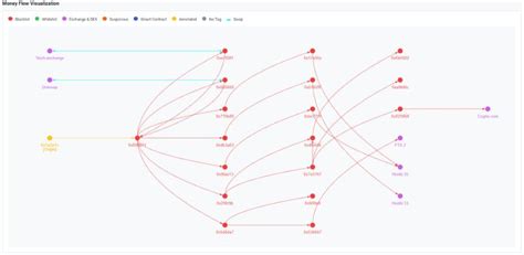 Reece S Posted On Linkedin