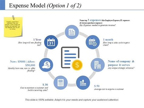 Expense Model Ppt PowerPoint Presentation Slides Download