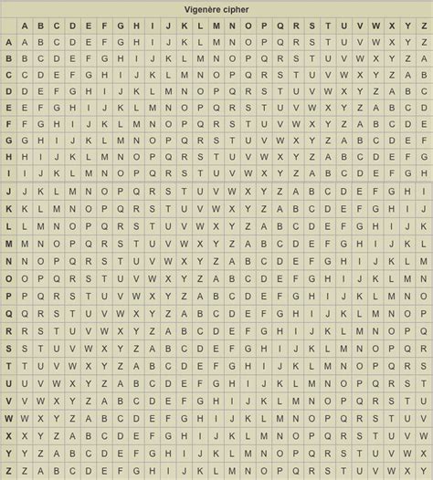 Atbash Cipher Gravity Falls