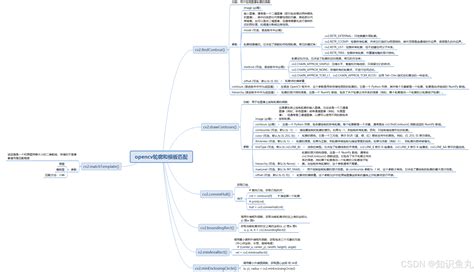 Opencv所有常见函数