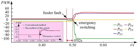 Frontiers Smooth Control Strategy For Emergency Switching Of Multi Port Flexible
