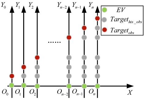 trajectory prediction of preceding target vehicles encyclopedia mdpi