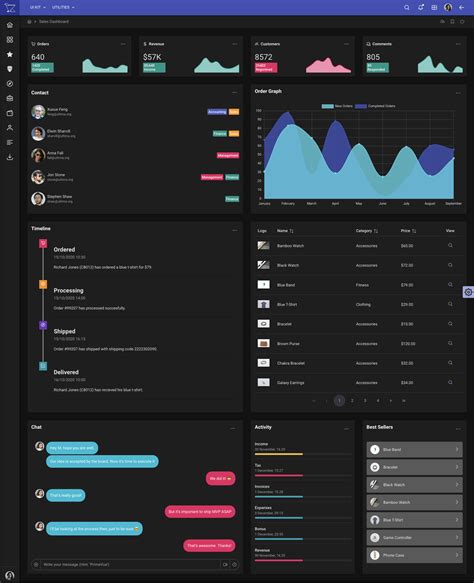 Primereact React Ui 组件库 组件库