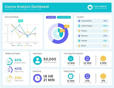 Course Analysis Dashboard Free Report Template Piktochart