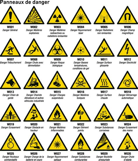 Panneau Les Symboles Du Danger