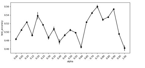 Classification Accuracy On The Small Hep Data Set For The Steolc Model Download Scientific