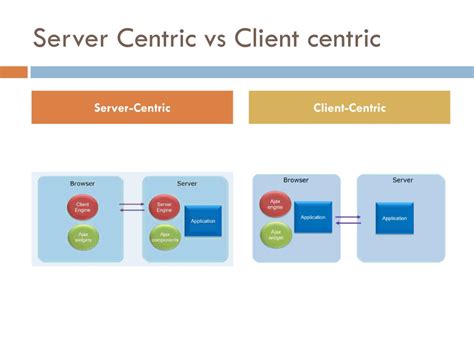 PPT Introduction To ZK Framework A Comprehensive Overview PowerPoint