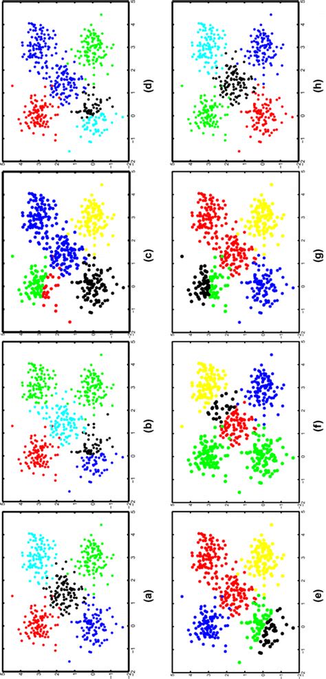 comparison of algorithms on ds2 dataset a dataset with 5 gaussian