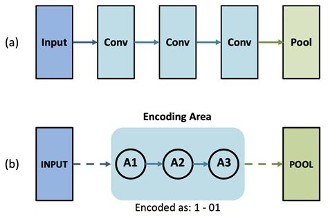 Genetic Algorithm Based Deep Learning Neural Network Structure And