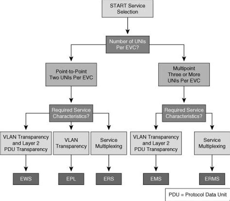 Cisco Ebook Chapter 4 Advanced WAN Services Design Considerations