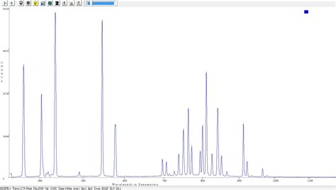 Energy Quantization Physlab