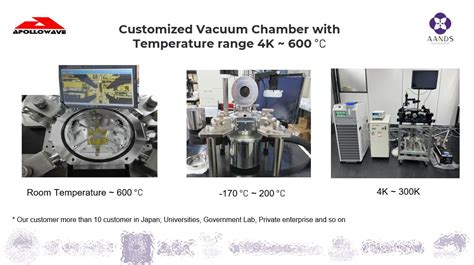 Cutting Edge Quantum Computing And Space Components Testing Solutions