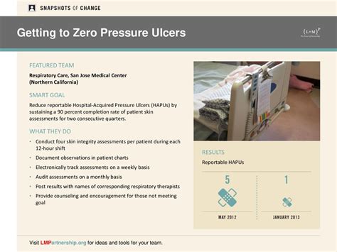 Getting To Zero Pressure Ulcers Ppt Download