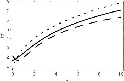Figure 1 From Reconciling Dark Energy Models With F R Theories