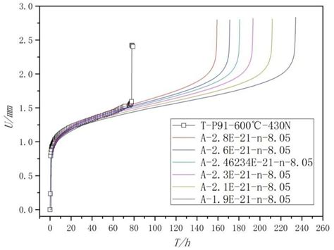 Comparison Of Experimental Curve Symbol And Simulation Curves Line