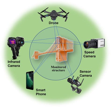 Evolution Of Crack Analysis In Structures Using Image Processing